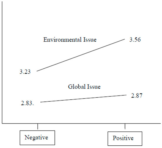 Sustainability | Free Full-Text | The Halo Effect of CSR Activity ...