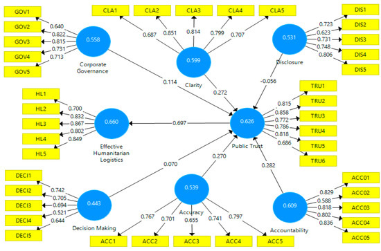 Sustainability | Free Full-Text | The Role of Transparency in ...