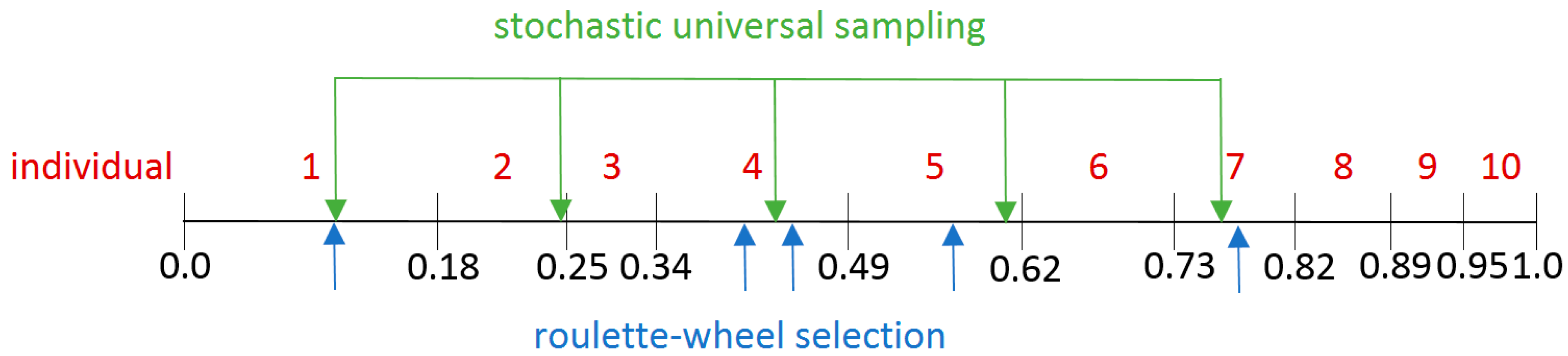 Parameter Setting for a Genetic Algorithm Layout Planner as a Toll of Sustainable Manufacturing