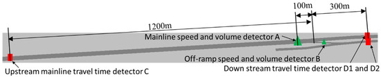 Determining Appropriate Lane-Changing Spacing for Off-Ramp Areas of ...