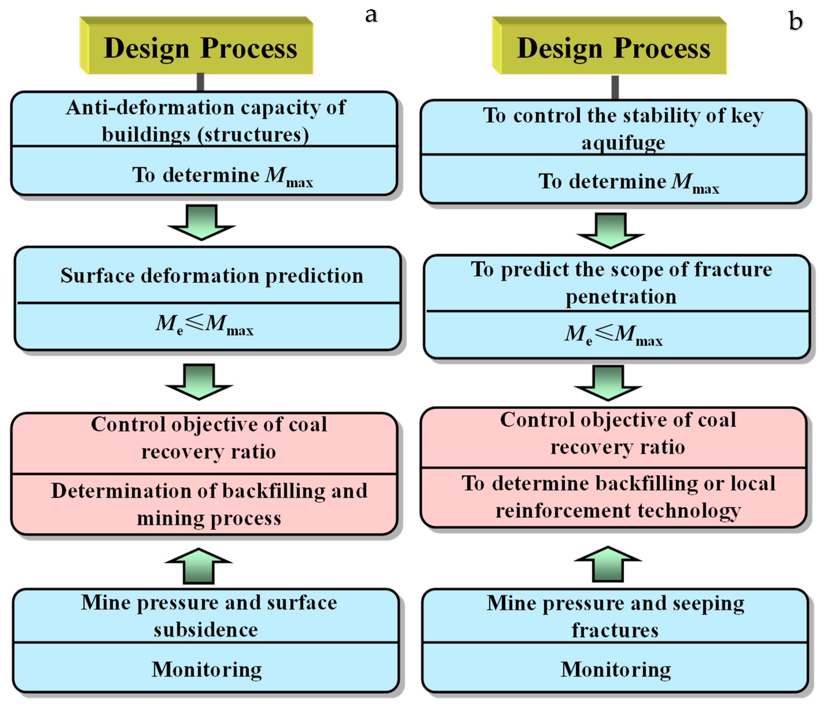 Overview of Solid Backfilling Technology Based on Coal-Waste Underground Separation in China