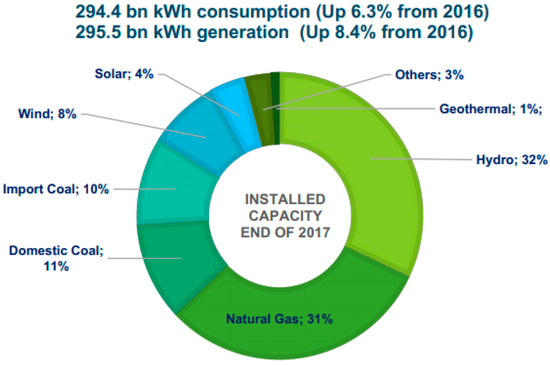 Turkey’s 2023 Energy Strategies and Investment Opportunities for ...