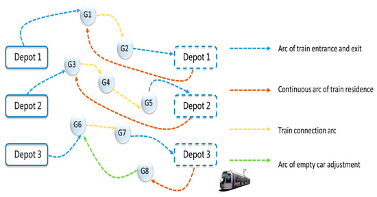 Sustainability | Free Full-Text | An Empirical Study on the ...