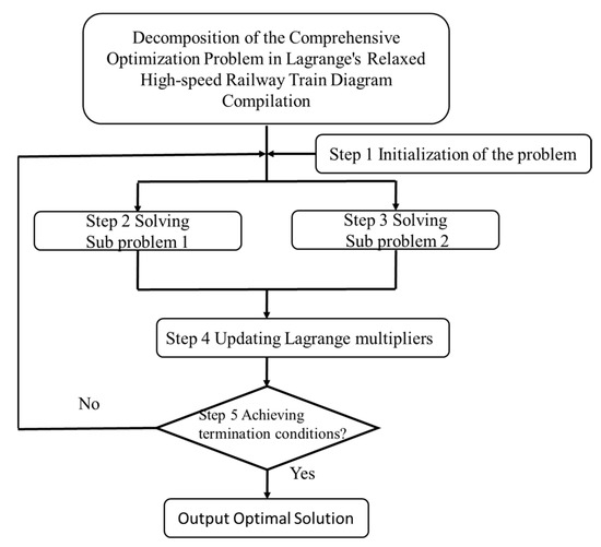 Sustainability | Free Full-Text | An Empirical Study on the ...