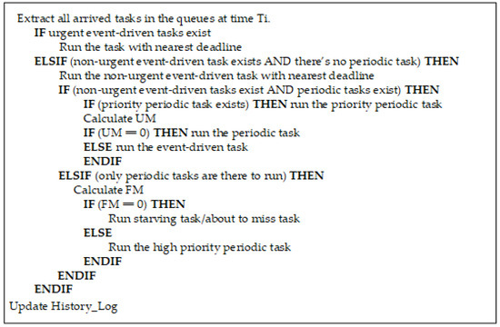 Sustainability | Free Full-Text | An Adaptive Emergency First Intelligent Scheduling Algorithm ...