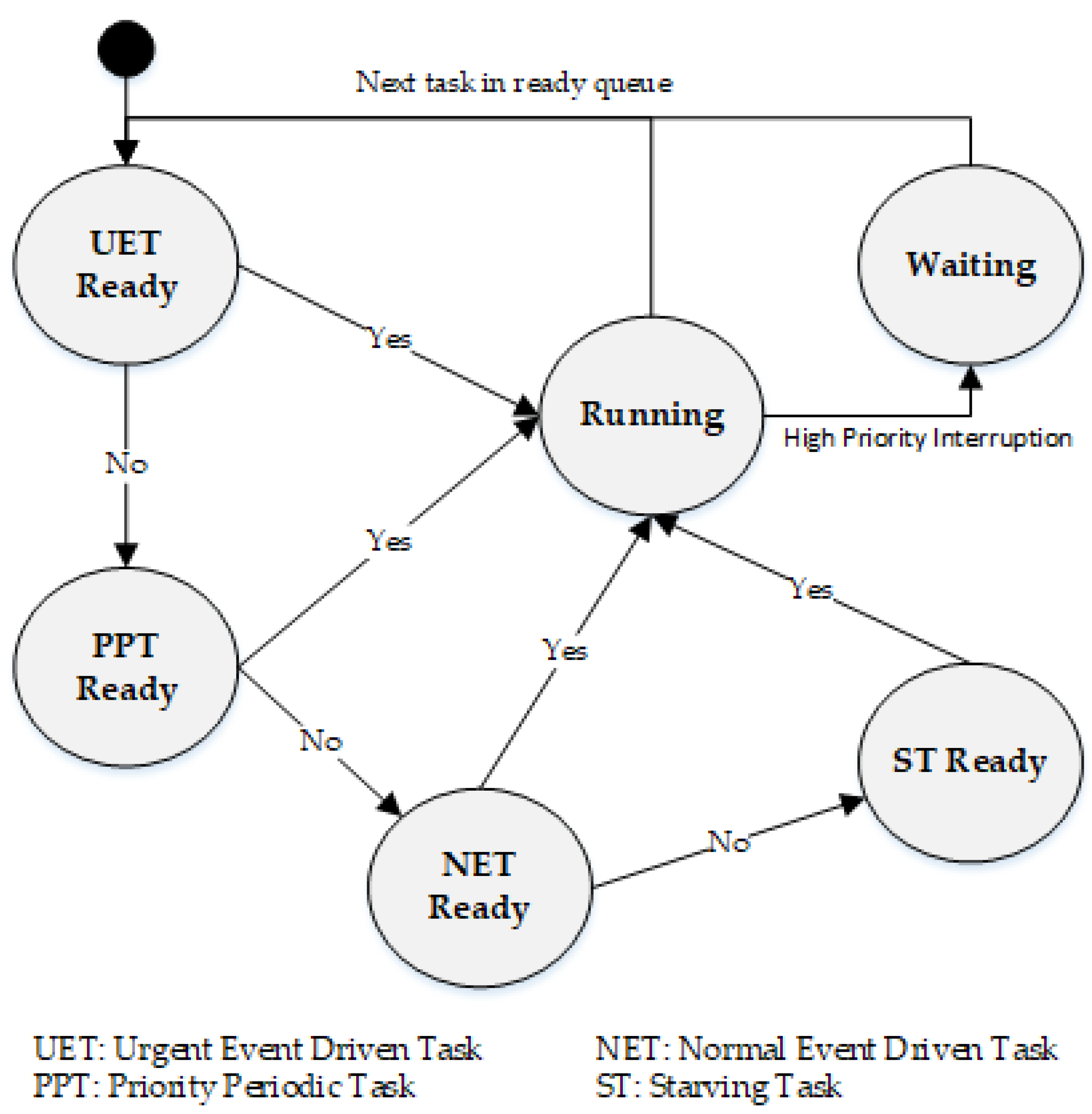 Sustainability | Free Full-Text | An Adaptive Emergency First Intelligent Scheduling Algorithm ...