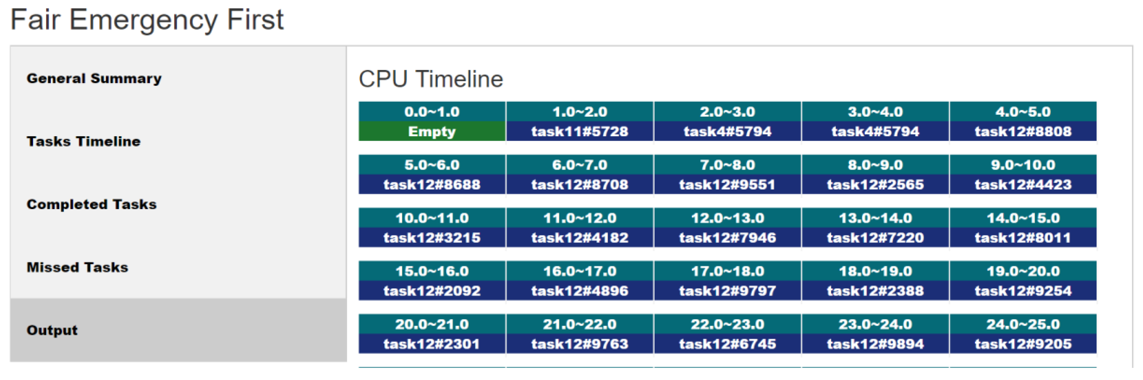 Sustainability | Free Full-Text | An Adaptive Emergency First Intelligent Scheduling Algorithm ...