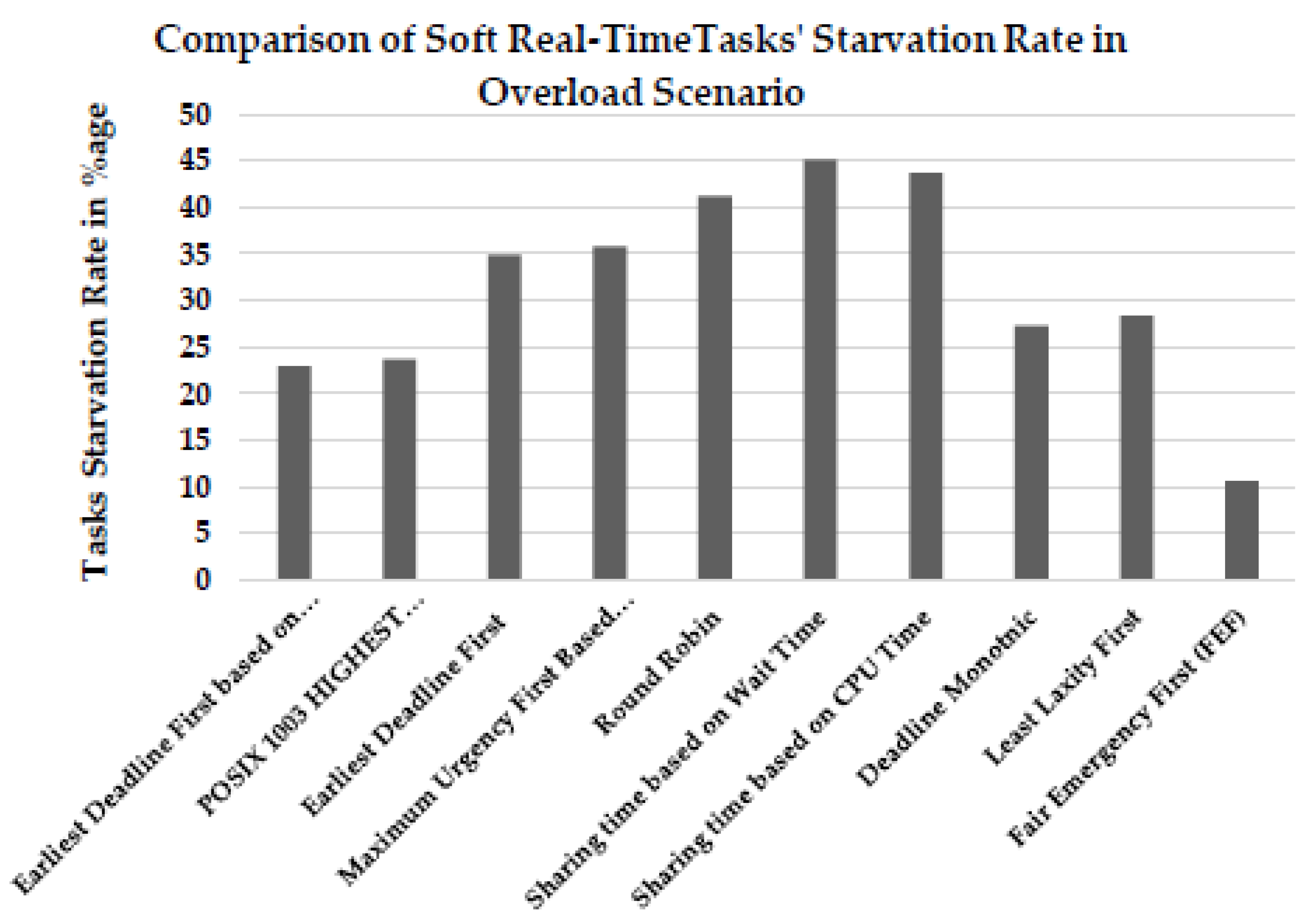 Sustainability | Free Full-Text | An Adaptive Emergency First Intelligent Scheduling Algorithm ...