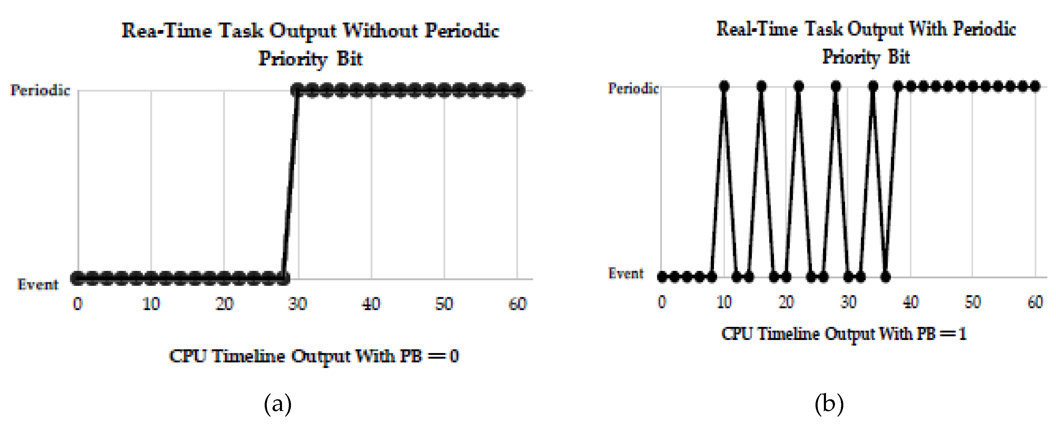 Sustainability | Free Full-Text | An Adaptive Emergency First Intelligent Scheduling Algorithm ...