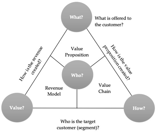 Sustainability within Fashion Business Models: A Systematic Literature ...