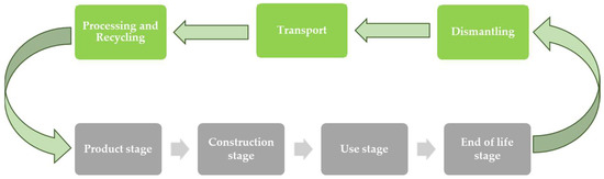 The Sustainability of Reclaimed Asphalt as a Resource for Road Pavement ...