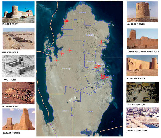 A Holistic Overview of Qatar’s (Built) Cultural Heritage; Towards an ...