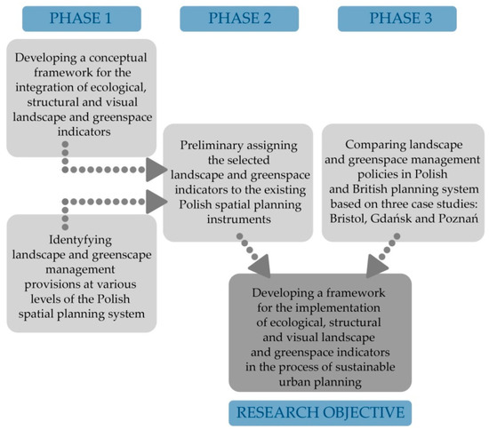 Developing a Framework for the Implementation of Landscape and ...