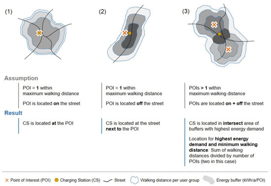 Sustainability Free Full Text Electric Charging Demand Location Model—a User And