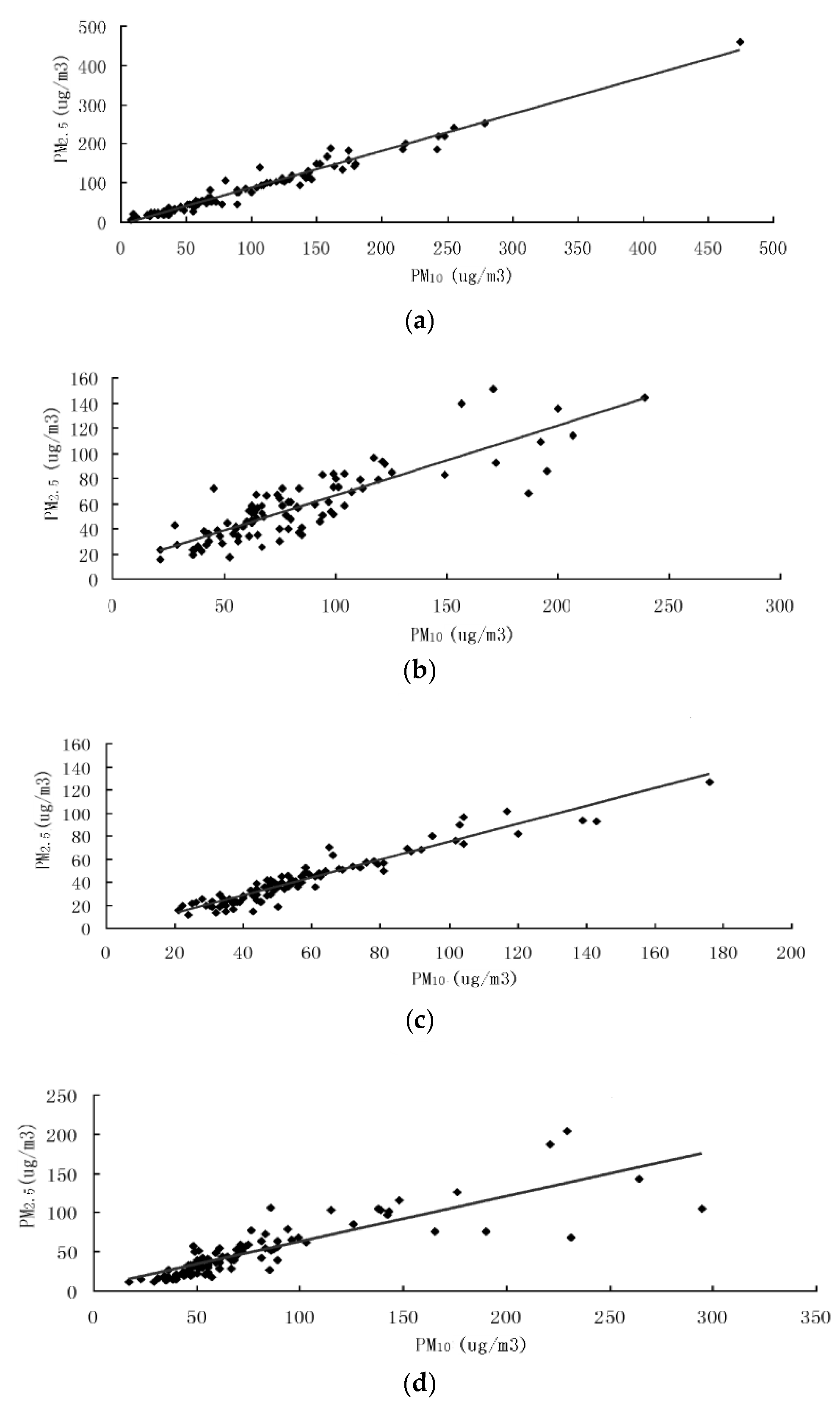 Sustainability | Free Full-Text | Primary Pollutants and Air Quality ...