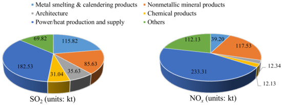 Soil Contamination Statistics
