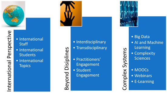 Education for Sustainable Development 4.0: Lessons Learned from the ...