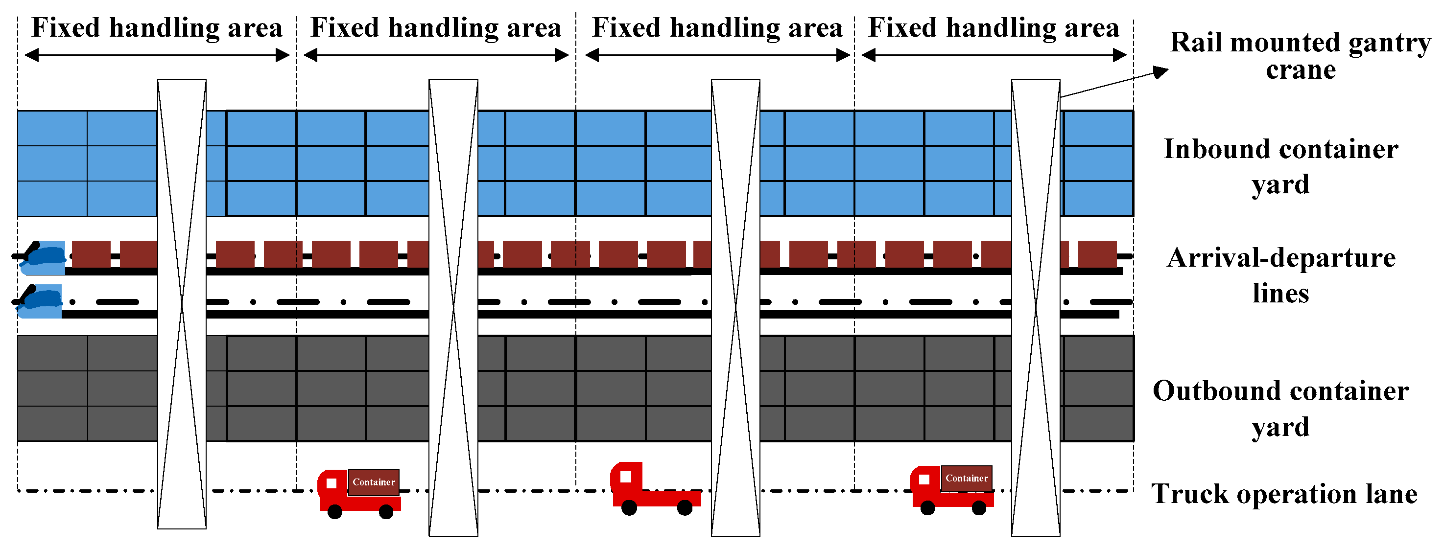 Container Loading Optimization In Rail Truck Intermodal Terminals Considering Energy Consumption