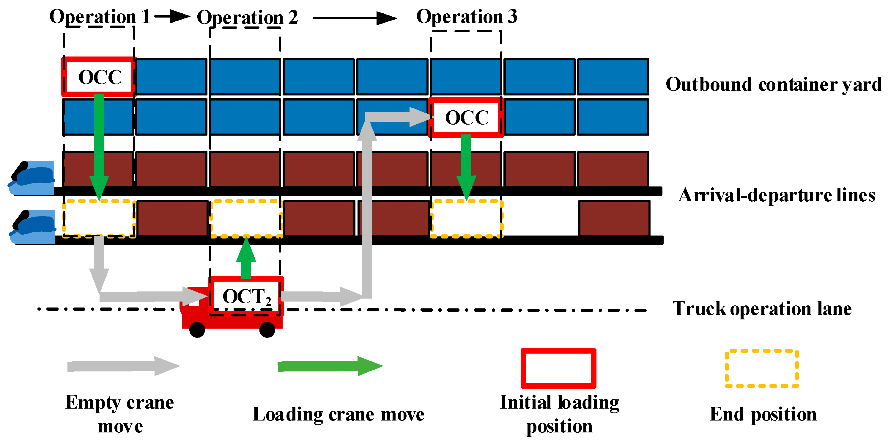 Container Loading Optimization in Rail–Truck Intermodal Terminals Considering Energy Consumption
