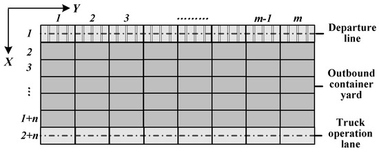 Container Loading Optimization in Rail–Truck Intermodal Terminals ...