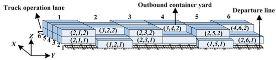 Container Loading Optimization in Rail–Truck Intermodal Terminals ...