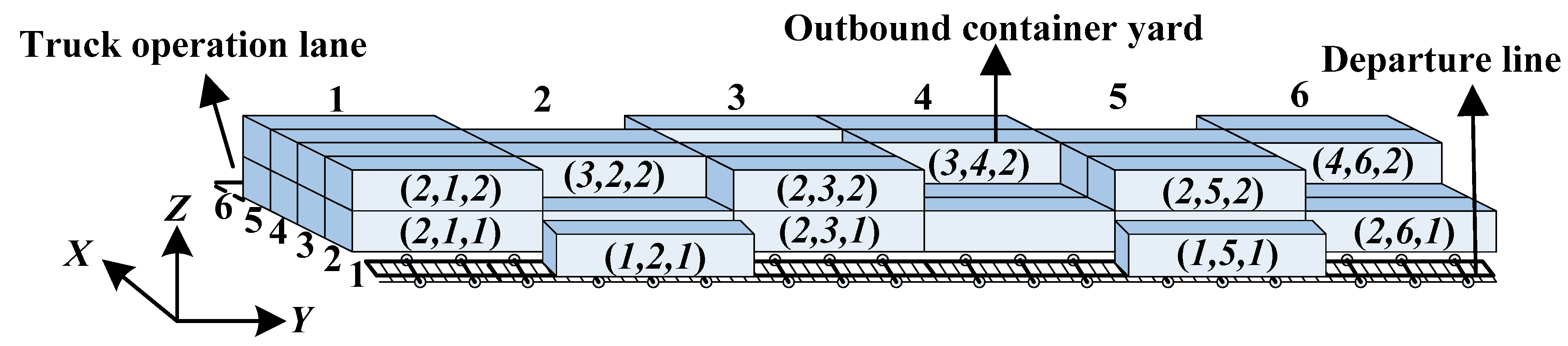 Container Loading Optimization in Rail–Truck Intermodal Terminals ...