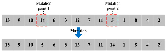 Container Loading Optimization in Rail–Truck Intermodal Terminals ...