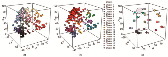 Perception and Preference Analysis of Fashion Colors: Solid Color Shirts