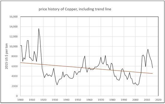 The Eco-Costs of Material Scarcity, a Resource Indicator for LCA ...