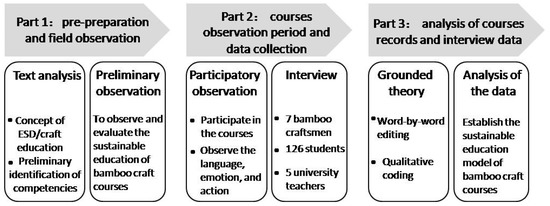 Technique, Creativity, and Sustainability of Bamboo Craft Courses ...
