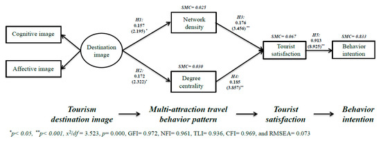 Social Network Analysis as a Valuable Tool for Understanding Tourists ...