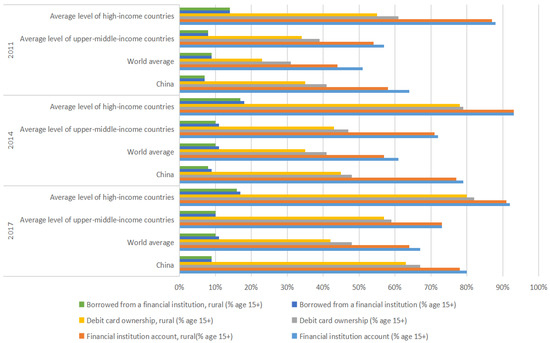 The Sustainable Development of Financial Inclusion: How Can Monetary ...