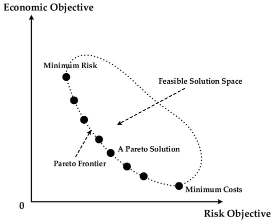 A Bi-Objective Fuzzy Credibilistic Chance-Constrained Programming Approach for the Hazardous ...