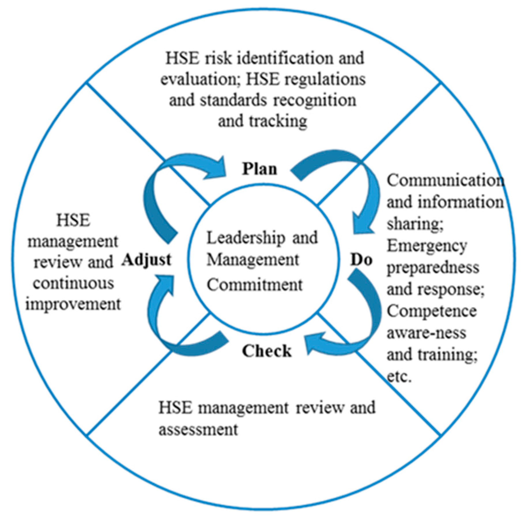 Reforming Health, Safety, and Environmental Regulation for Offshore ...