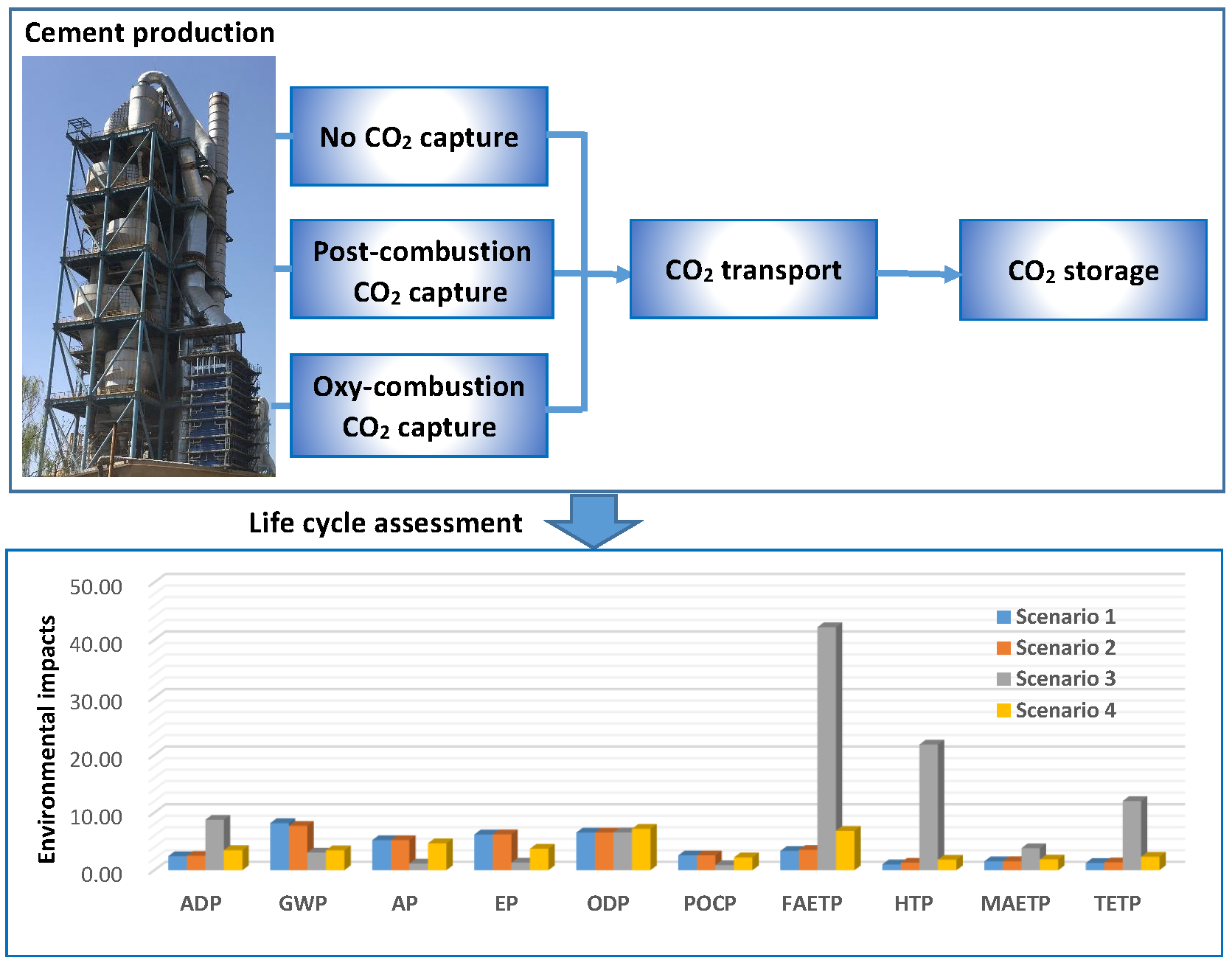 Sustainability | Free Full-Text | Environmental Performance Analysis of ...