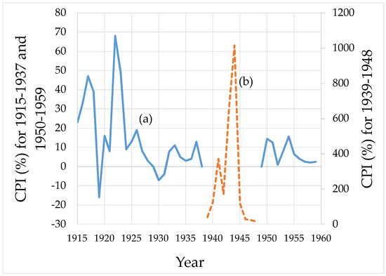 Sustainability | Special Issue : Large-scale Water Projects, Socio ...