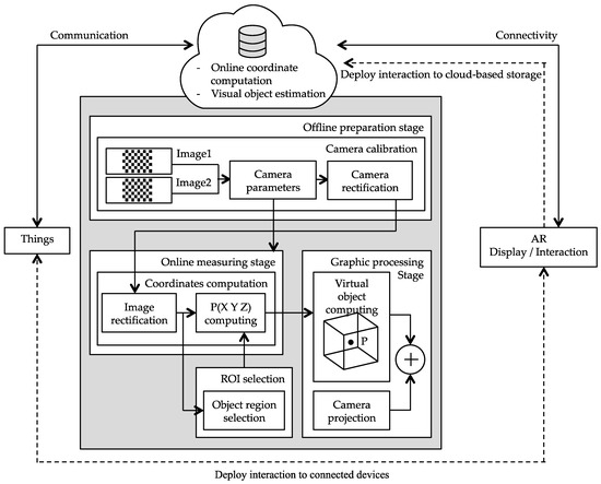 Sustainability | Free Full-Text | Augmented Reality in the Integrative ...