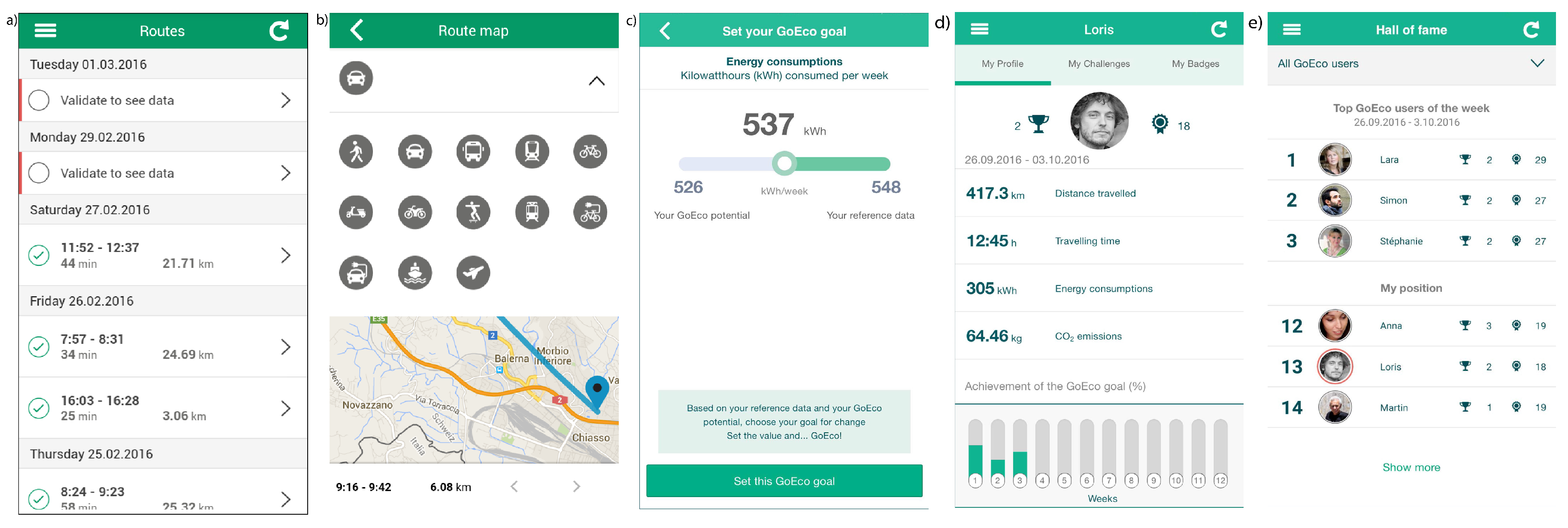 Sustainability | Free Full-Text | A Large Scale, App-Based Behaviour ...