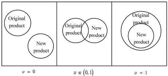 Sustainability | Free Full-Text | The Effects of Product Consistency ...