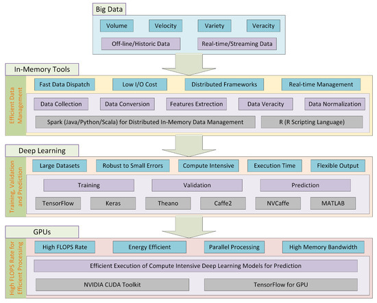 Rapid Transit Systems: Smarter Urban Planning Using Big Data, In-Memory ...