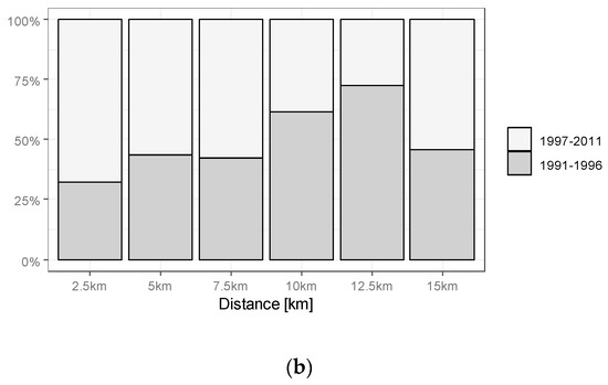 Shrinkage in Tokyo’s Central Business District: Large-Scale ...