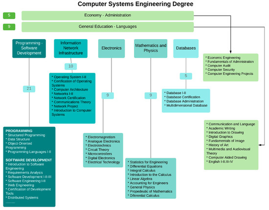 Application of Machine Learning in Predicting Performance for Computer ...