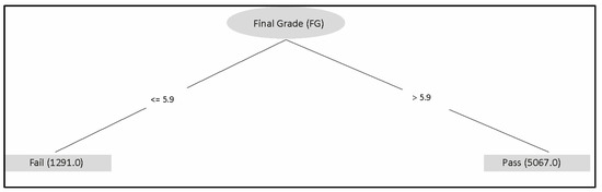 Application of Machine Learning in Predicting Performance for Computer ...