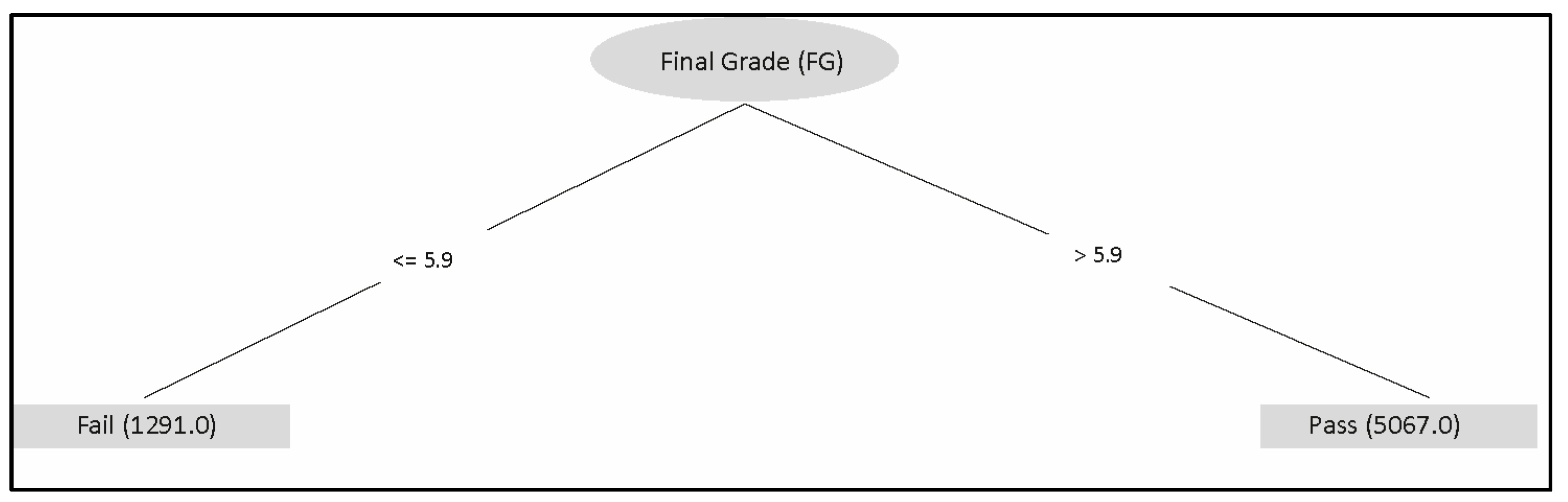 Application of Machine Learning in Predicting Performance for Computer Engineering Students: A ...