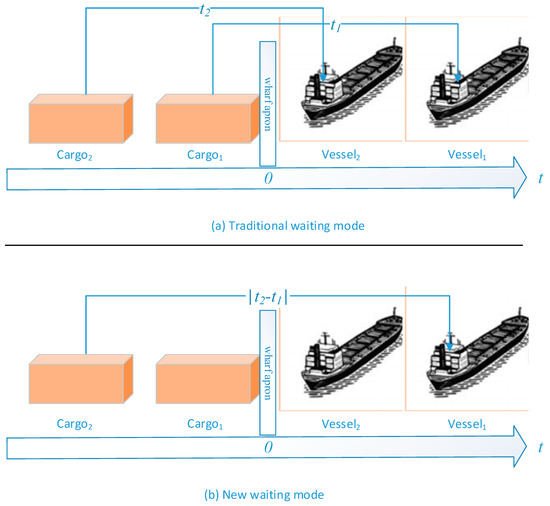 Sustainability | Special Issue : Sustainable Maritime Transportation ...