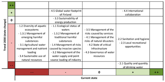 A Framework for Assessing Water Security and the Water–Energy–Food ...