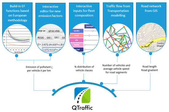 Sustainability | Special Issue : Sustainable Transport: Transport ...