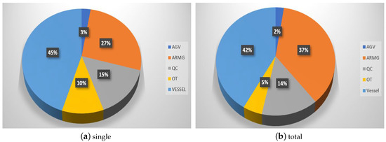 Sustainability | Free Full-Text | Analysis and Design of Typical ...