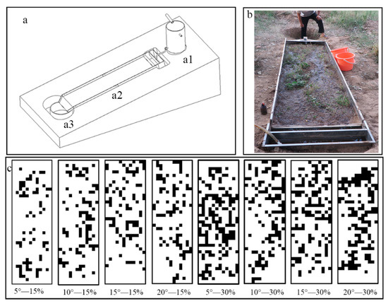 Relationships between Riparian Vegetation Pattern and the Hydraulic ...
