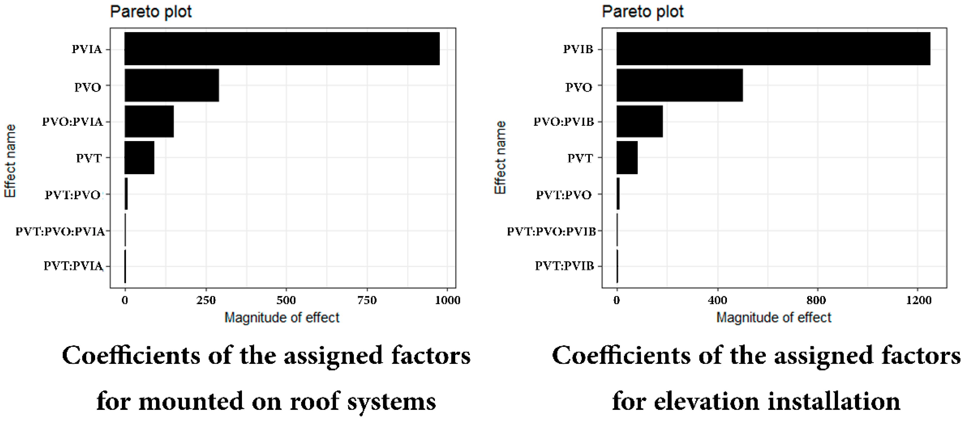 Sustainability | Free Full-Text | Framework for a Systematic Parametric Analysis to Maximize ...